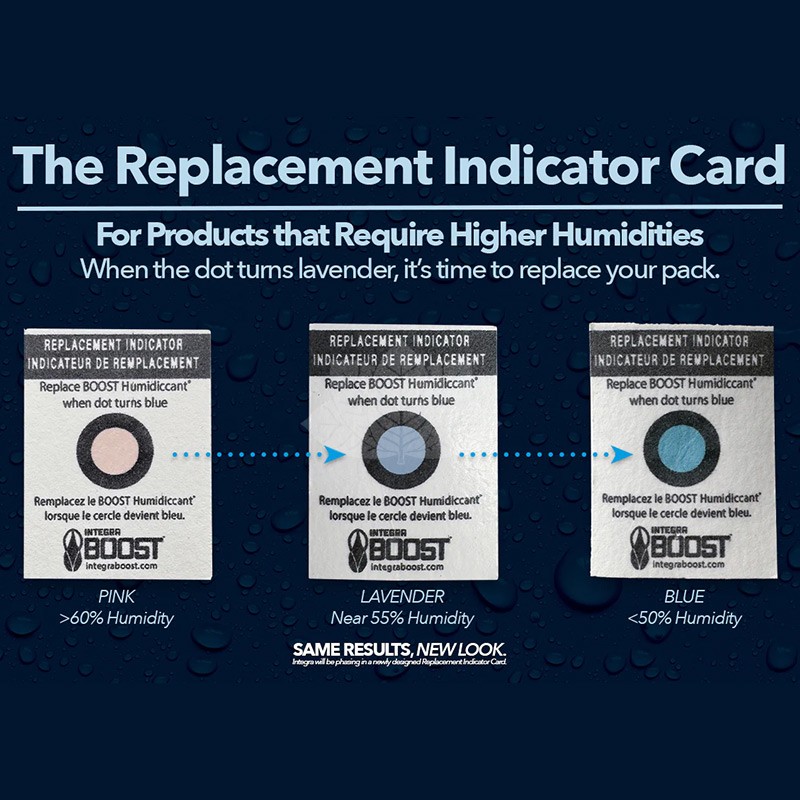 Integra Boost humidity Packs 72%